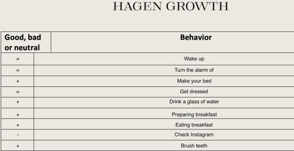 The Habit Scorecard - A Simple Tool for Building Better Habits