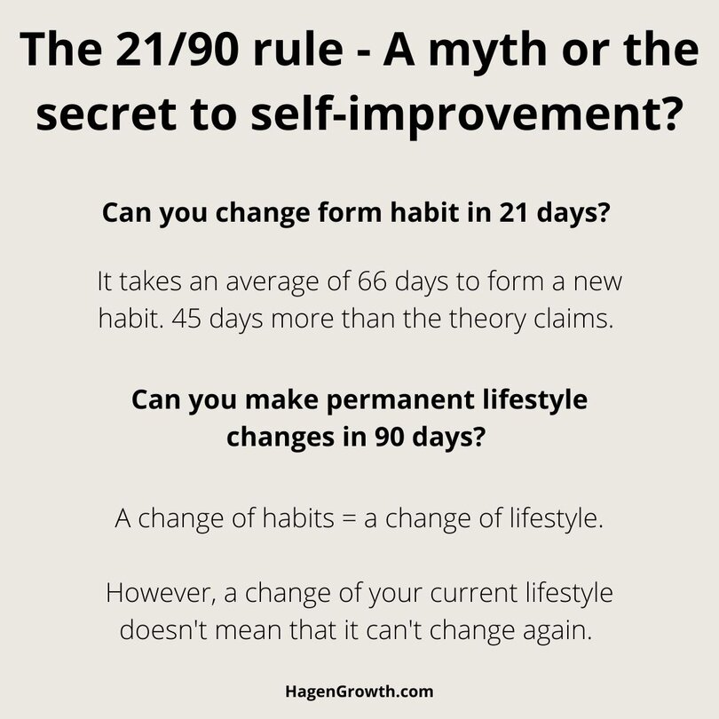 The 21 90 Rule A Myth Or The Secret To Self improvement The 21 90 Rule A Myth Or The Secret To Self improvement