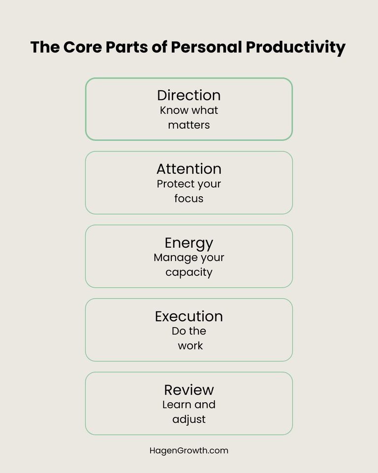 Personal Productivity: What It Is and How to Improve It