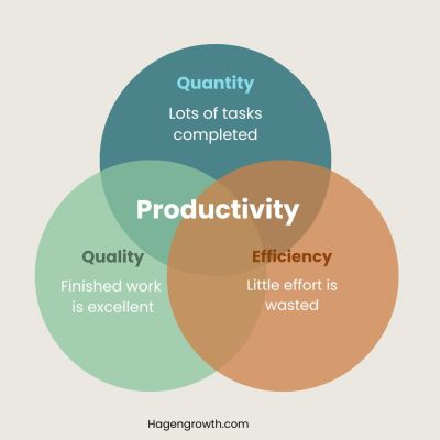 Personal Productivity: What It Is and How to Improve It