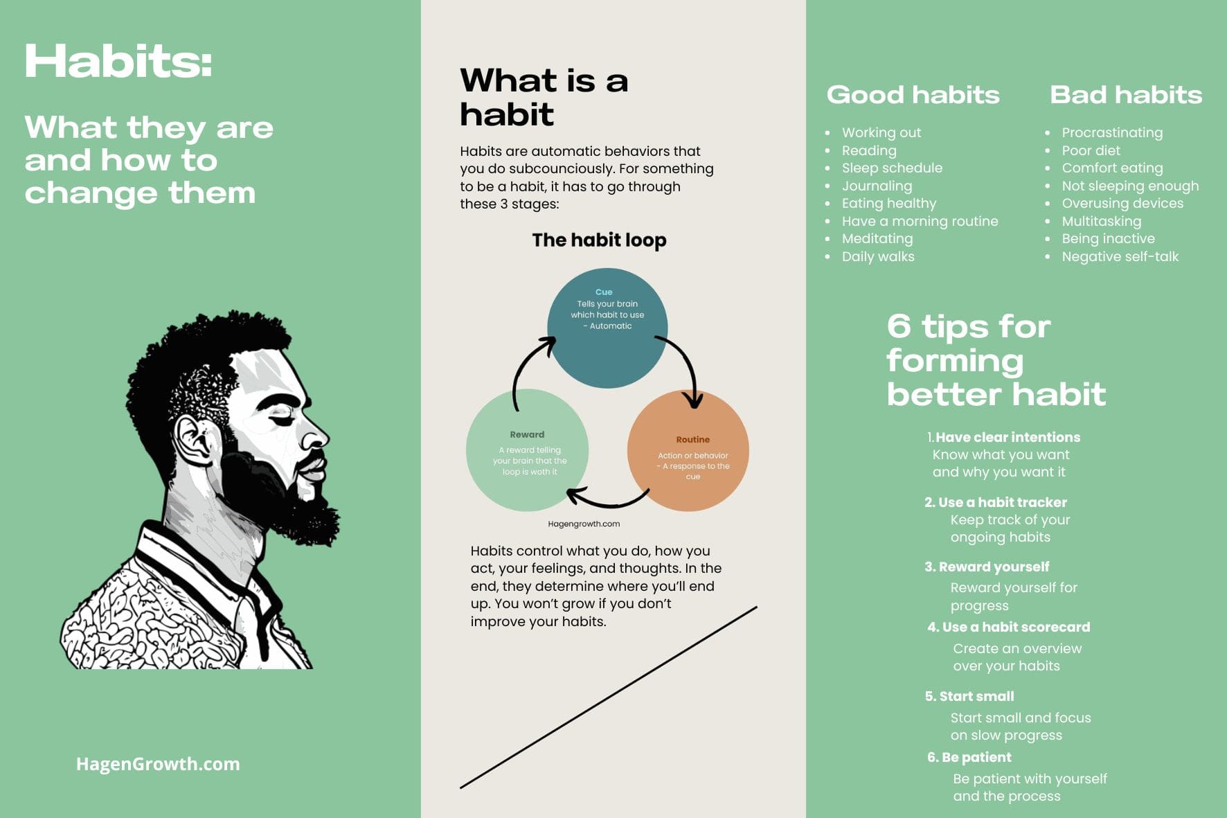 Habits: What they are and how to change them