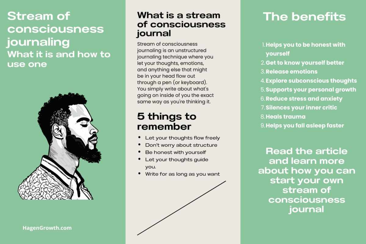 Stream of consciousness journaling - What it is and how to use one ...