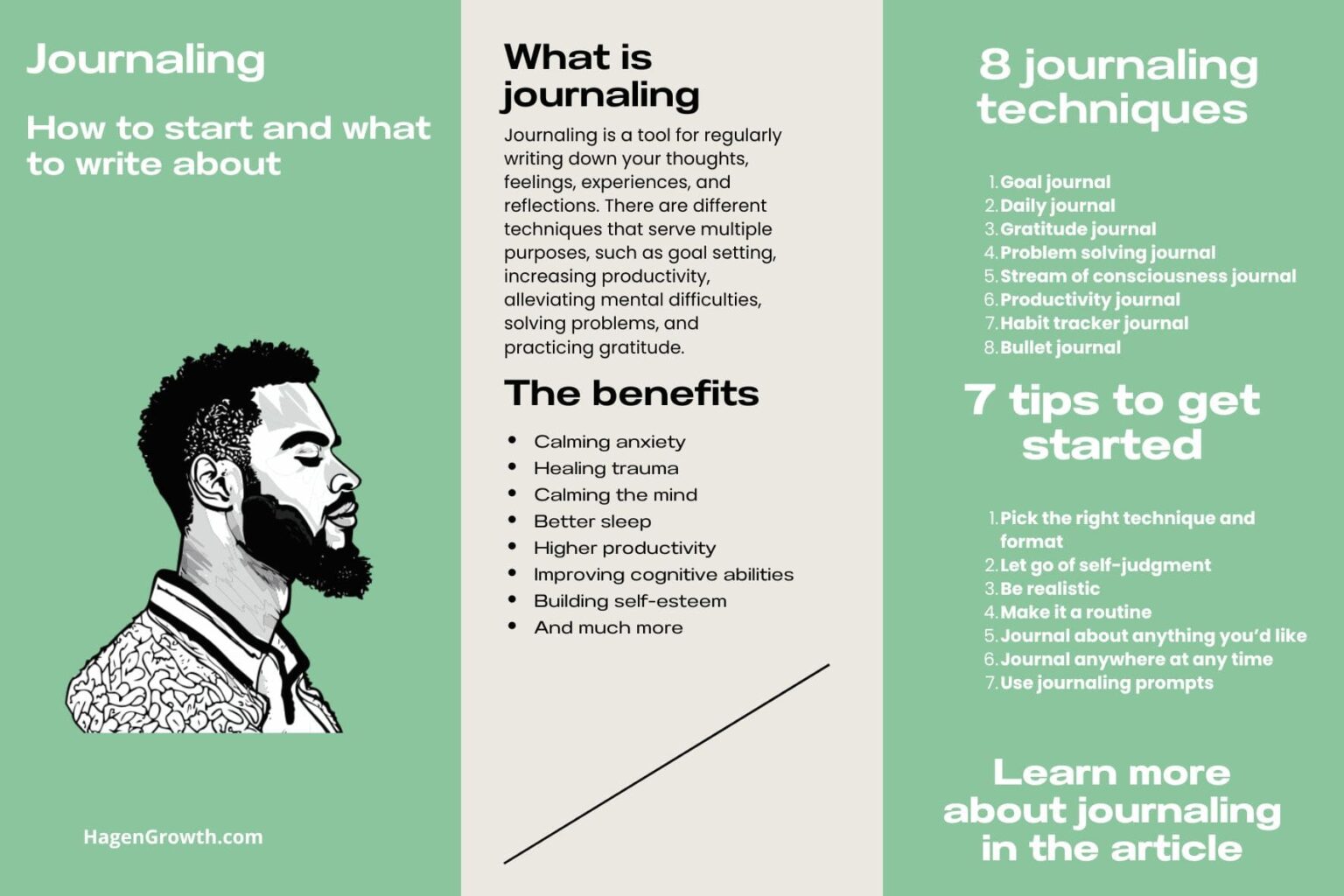 Journaling - How to start and what to write about