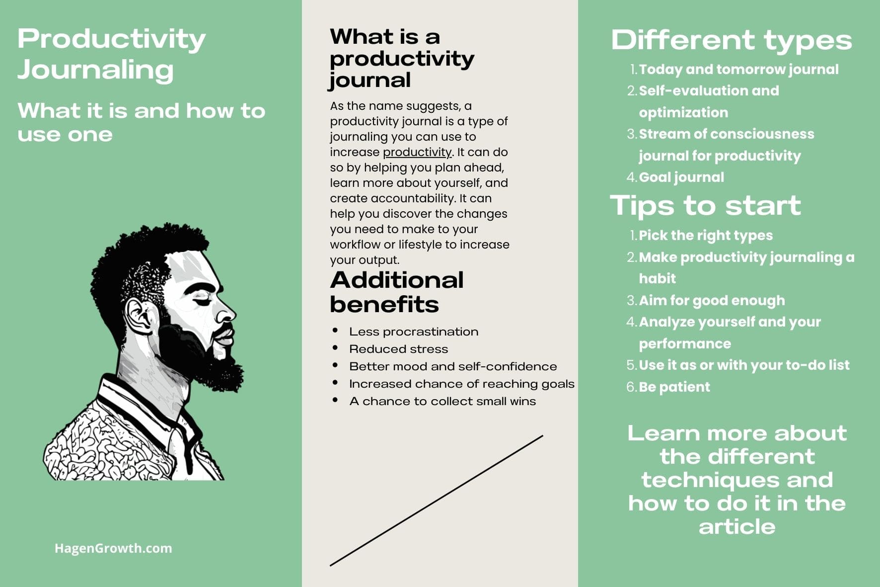 Productivity Journaling - What it is and how to use one