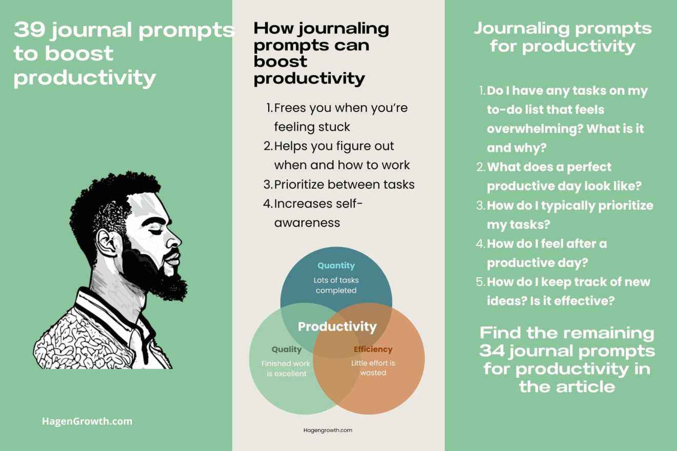 39 journal prompts to boost productivity