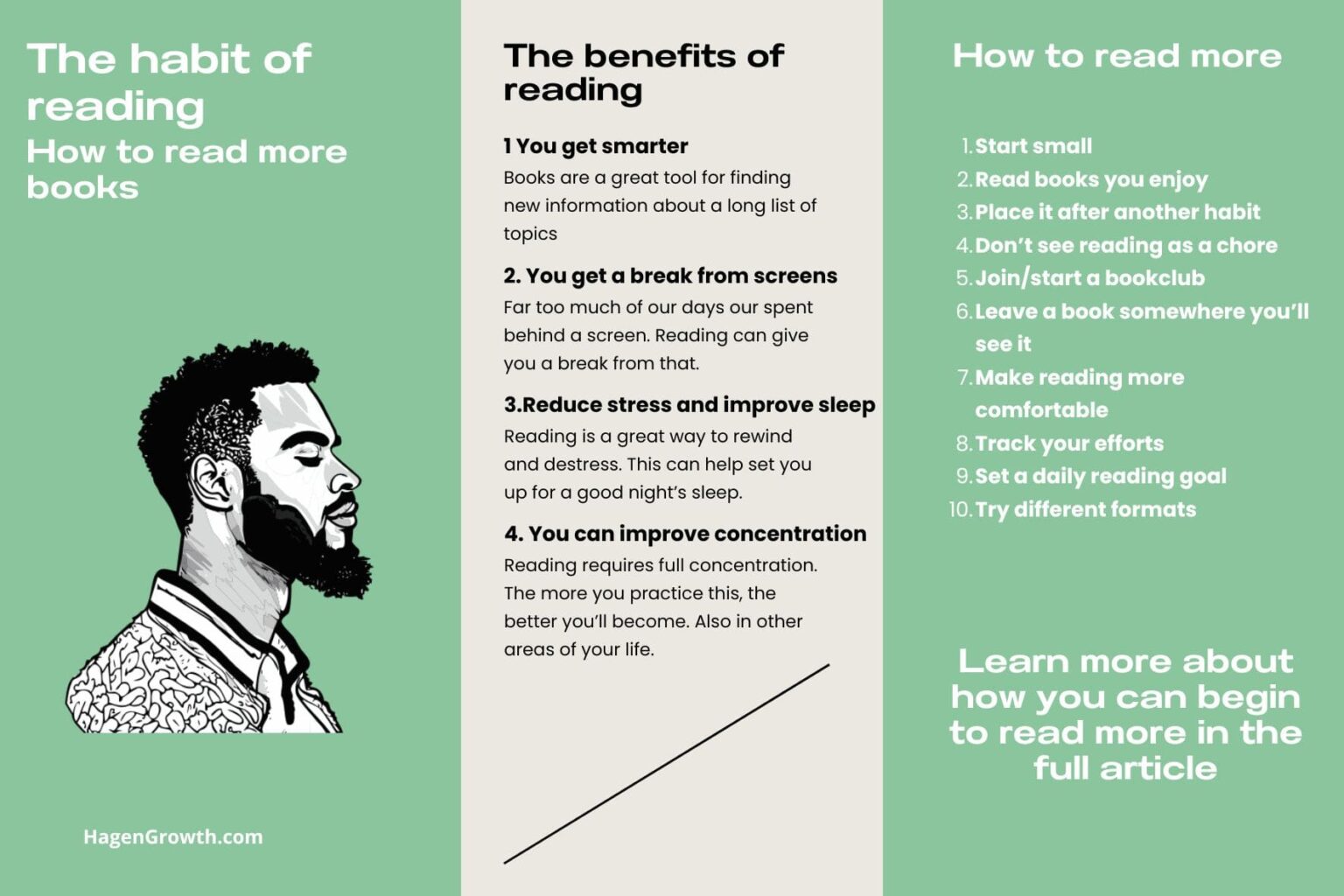 How to read more books