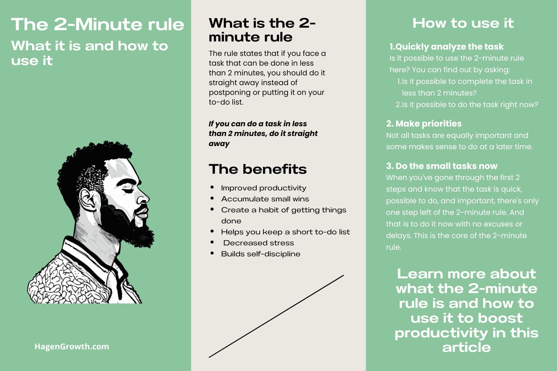 The 2-Minute rule - What it is and how to use it