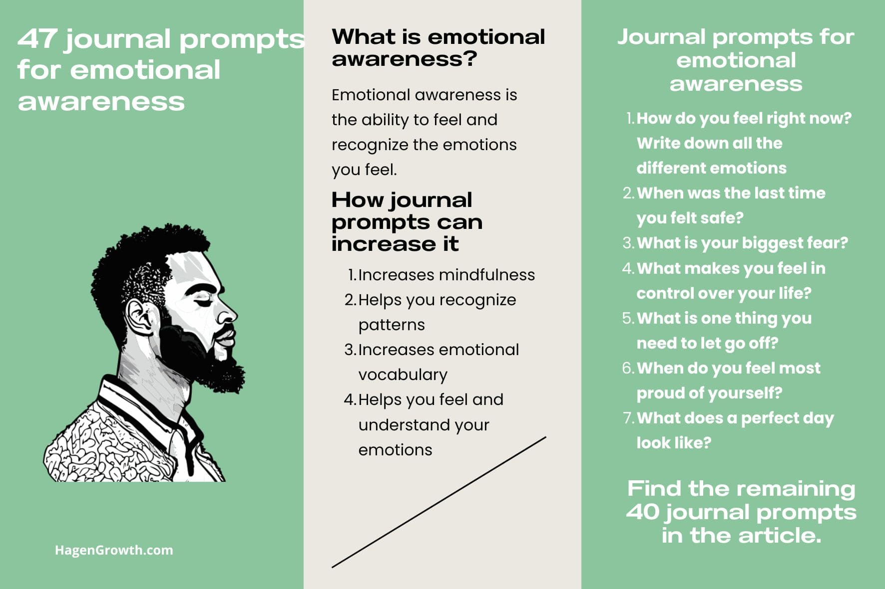47 journal prompts for emotional awareness - Hagen Growth