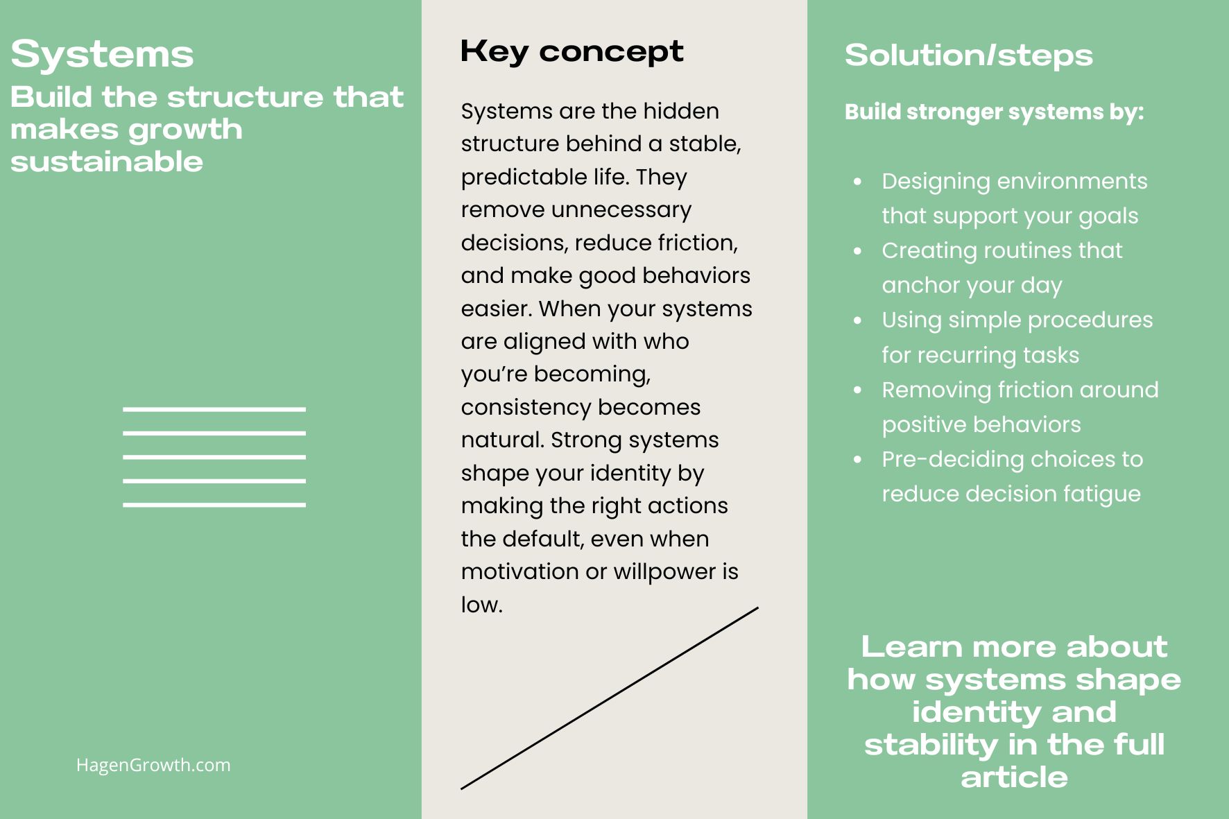 Systems: How to build structure for sustainable growth - Hagen Growth