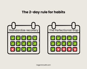 Habits: What They Are and How to Change Them