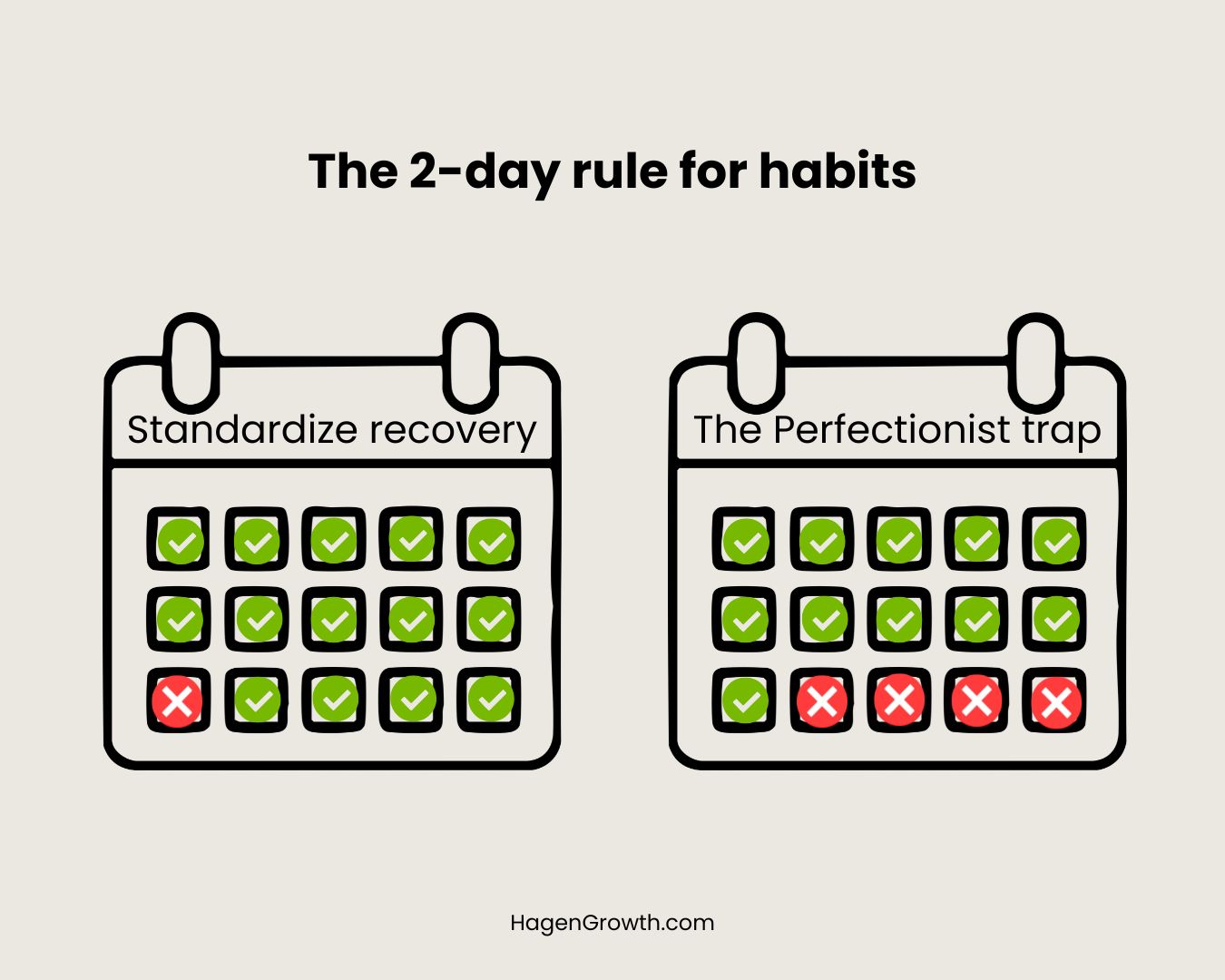 Habits: What They Are and How to Change Them